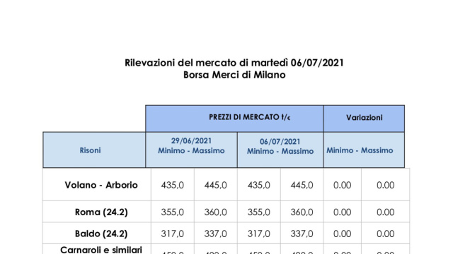 Borsa Milano conferma il trend positivo: Ftse Mib in crescita dello 0,31%